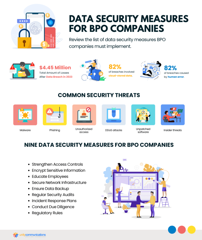 List of Data Security Measures BPO Companies Must Implement