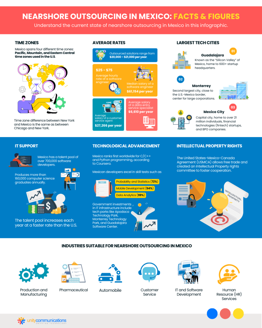 Nearshore Outsourcing Examples in Mexico: Success Stories