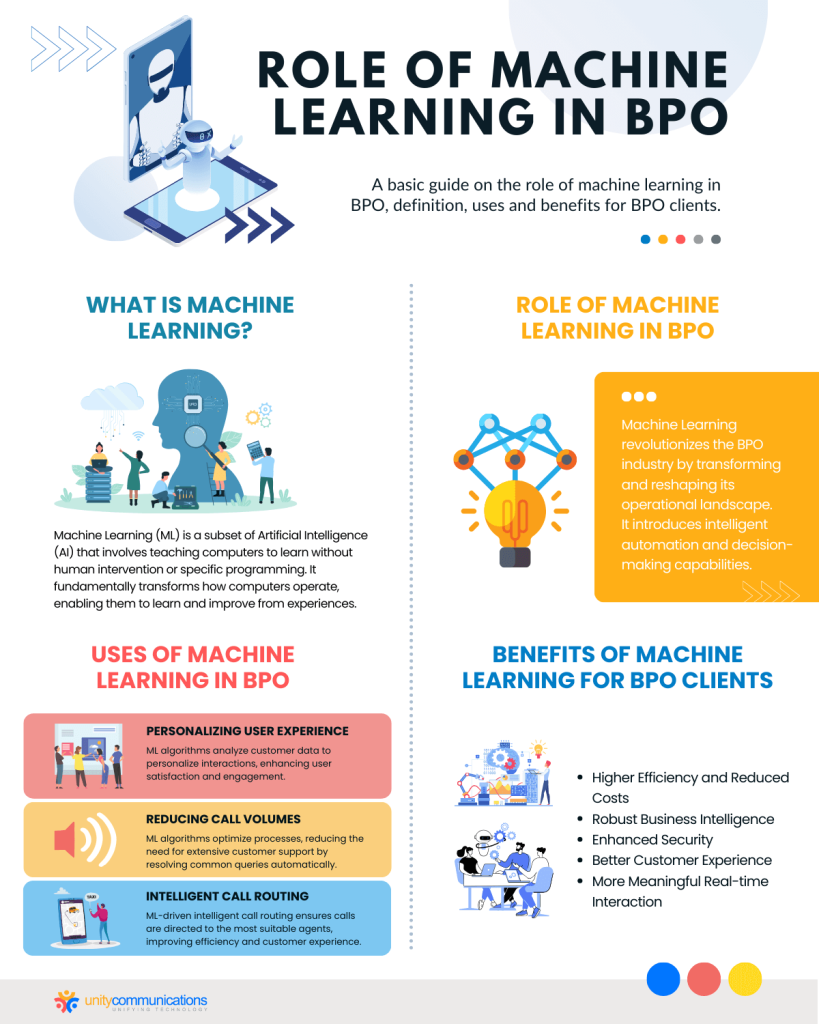 Role of Machine Learning in BPO: An Industry Revolution