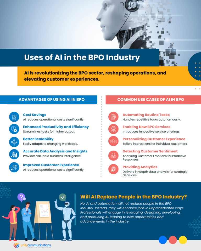 Use of AI in the BPO industry: Do We Still Need People?