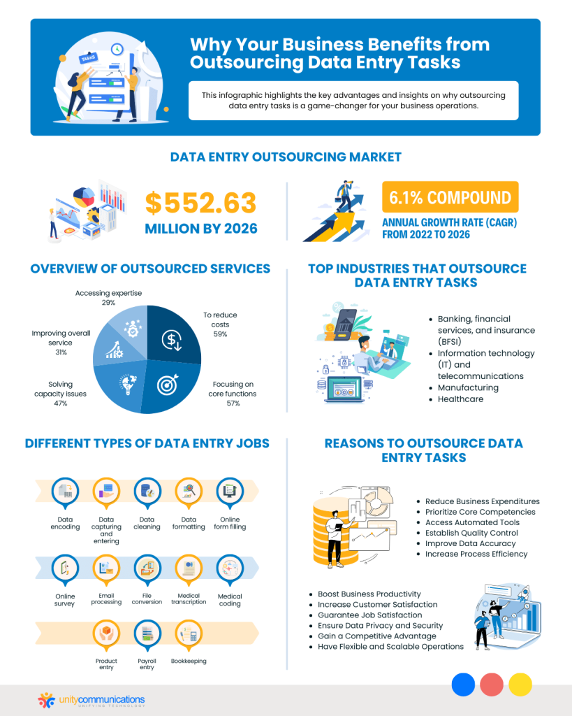 Why Should You Outsource Data Entry Jobs | Unity Connect