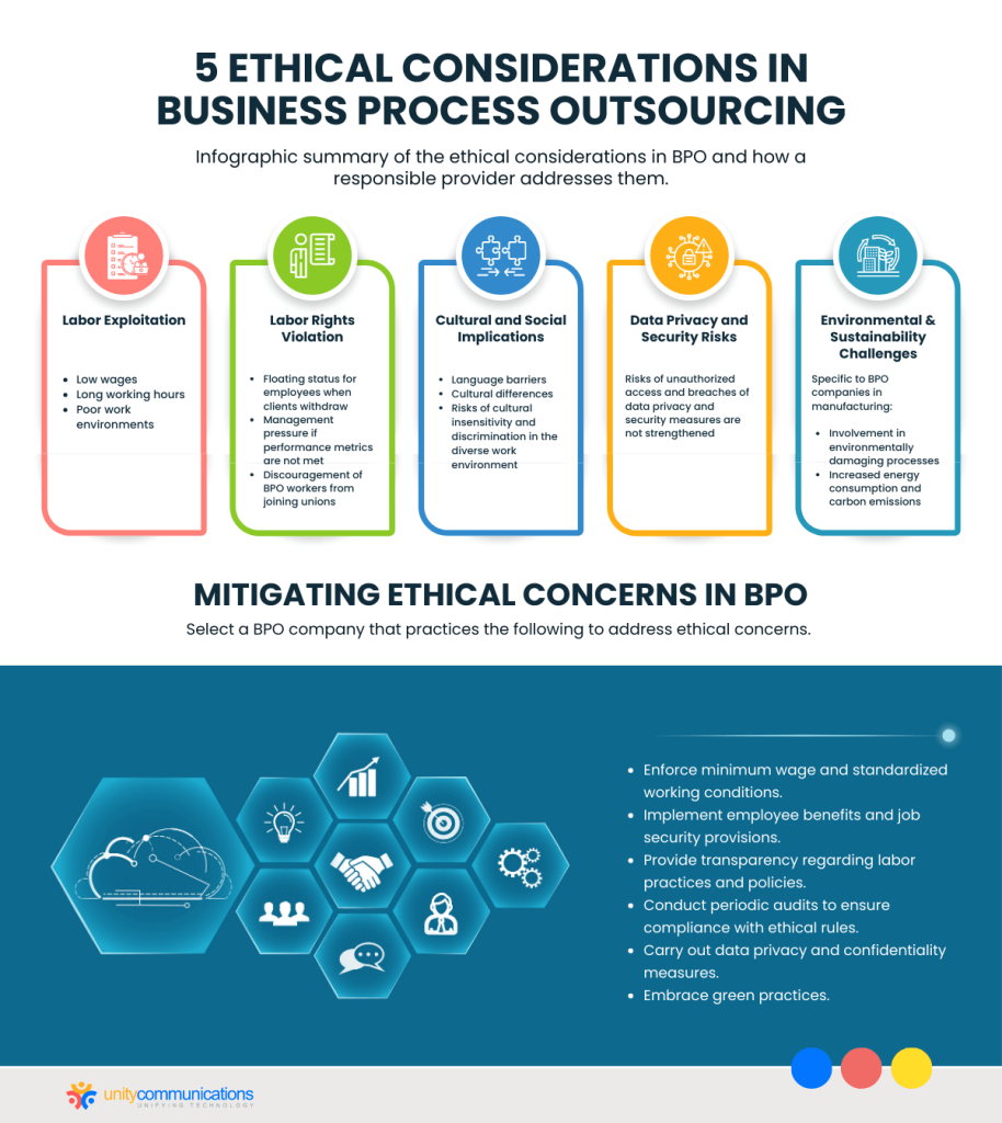 Addressing Ethical Considerations In BPO | Unity Communications