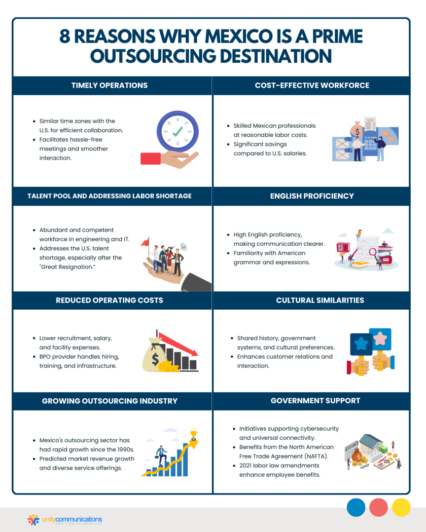 Why Mexico Is A Good Place To Outsource | Factors To Consider