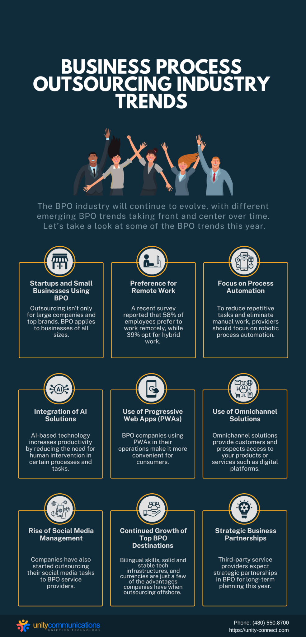 2025 BPO Guide: Industry Trends To Watch out For