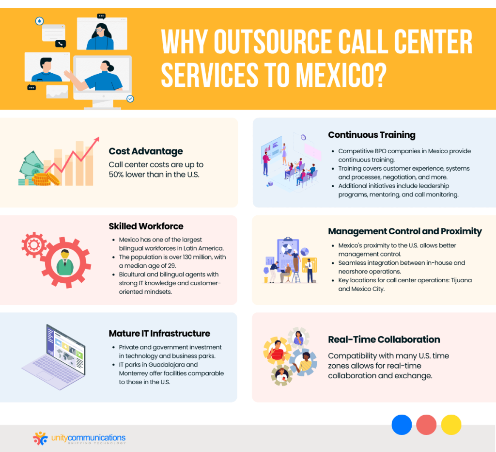 Outsourcing Call Centers to Mexico: Why It Makes Sense