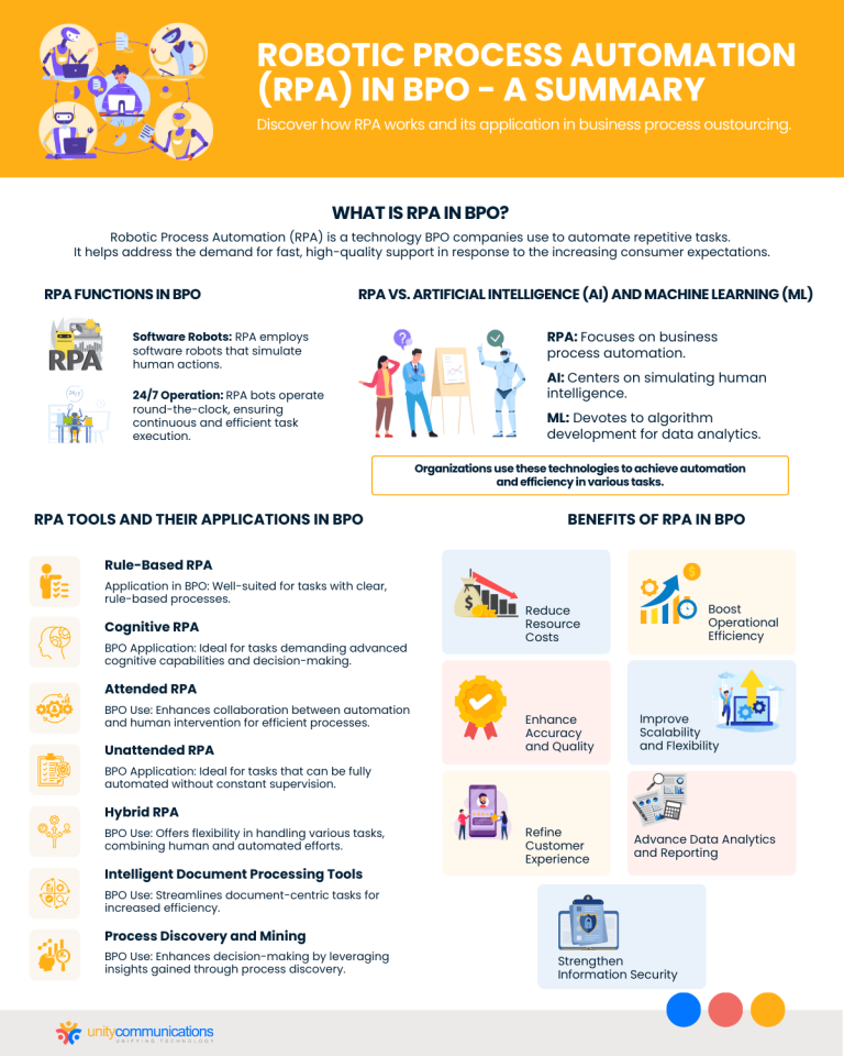 How RPA is Revolutionizing BPO: The Future of Outsourcing