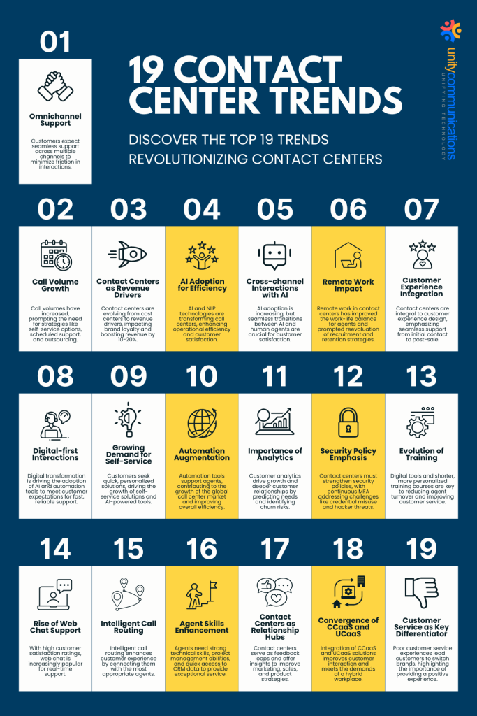 2024 Guide to Contact Center and Call Center Trends