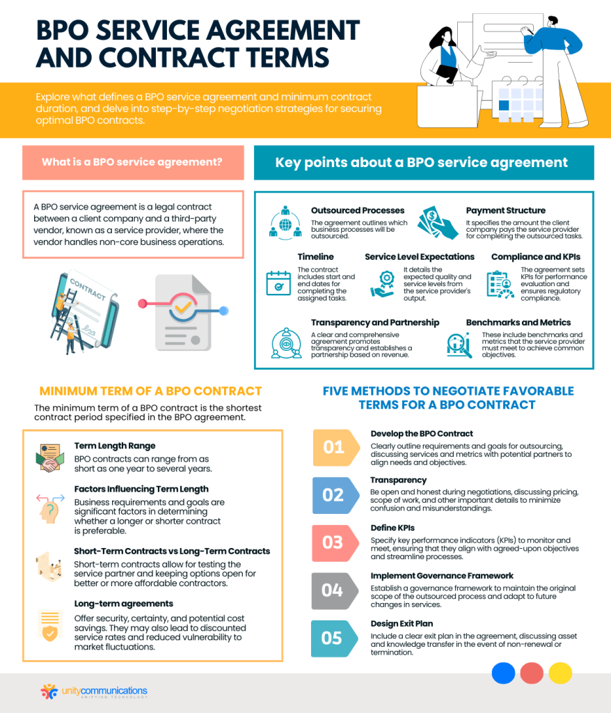 What Is The Minimum Term Of A BPO Contract?