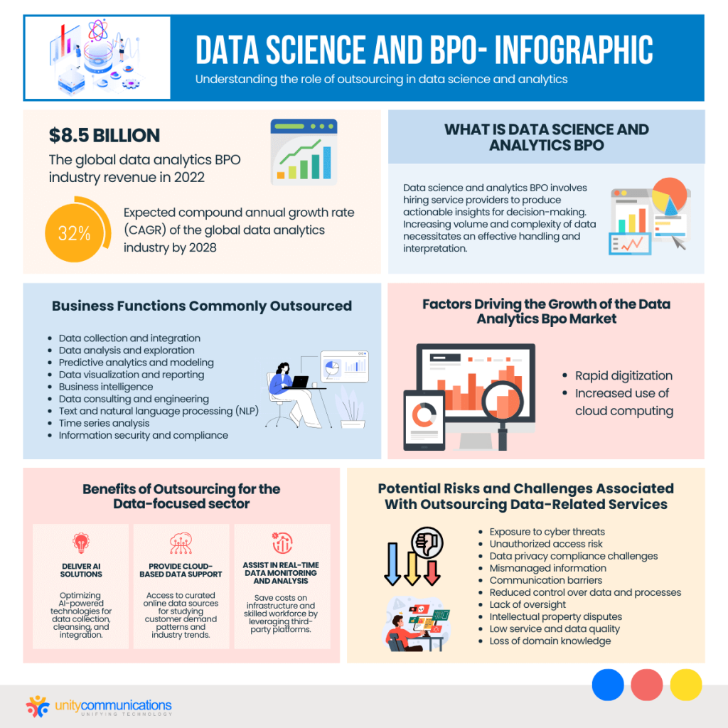 BPO in the Data Science and Analytics Industry
