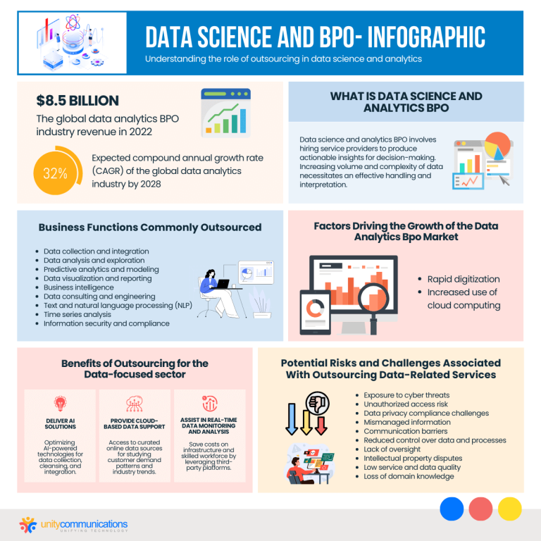 BPO in the Data Science and Analytics Industry