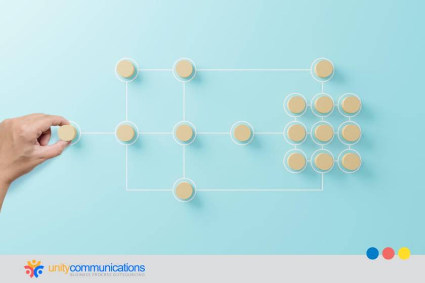 Role of Service-Level Agreements (SLAs) in Effective Outsourcing