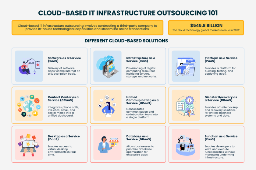 Outsourcing IT Infrastructure: Leveraging Cloud for Growth