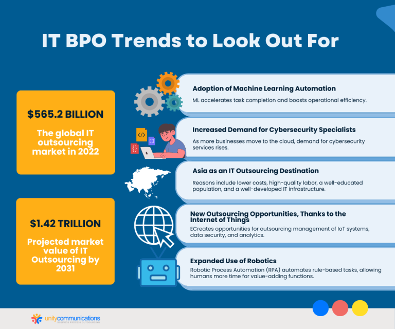What is BPO in the IT Industry? Key Trends and Opportunities