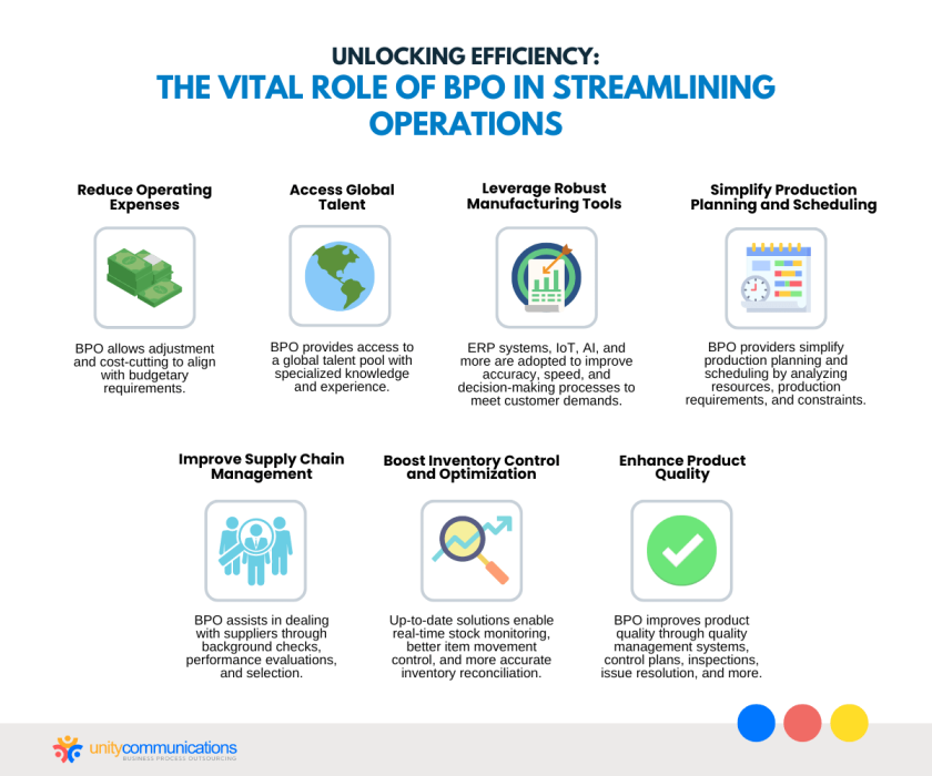 Streamlining Operations in Manufacturing Through BPO