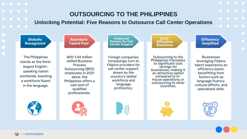 5 Ways To Outsource Call Center to the Philippines
