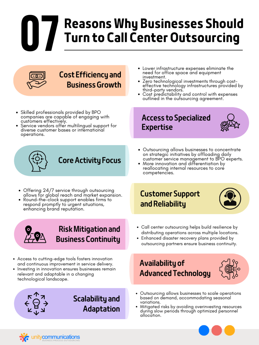 Reasons Why Businesses Should Turn to Call Center Outsourcing