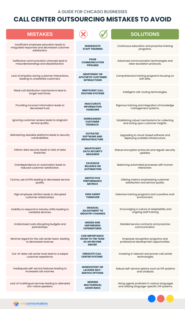 Chicago Business Owners' Guide: Call Center Mistakes to Avoid