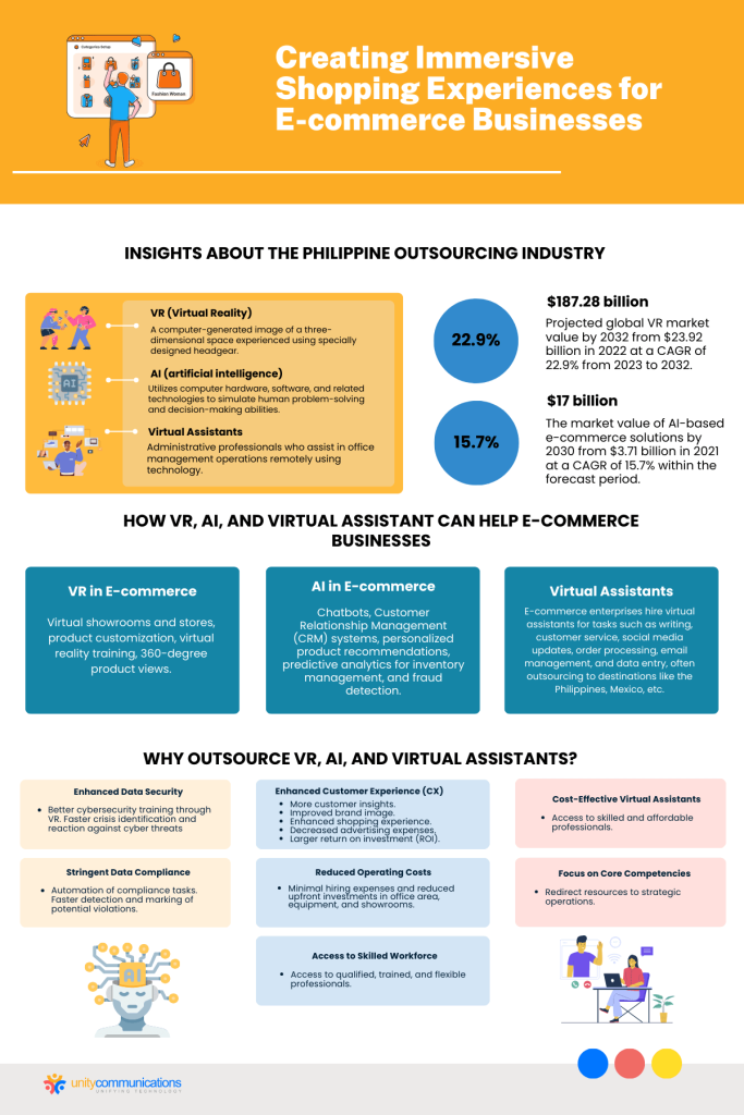 VR, AI and Virtual Assistants for Phoenix E-commerce Business