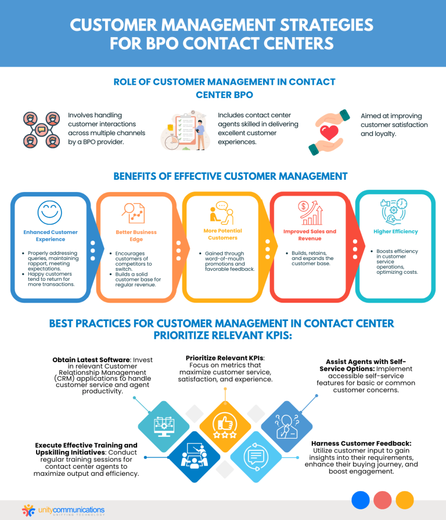 Customer Management: Tips for Effective Contact Center BPO