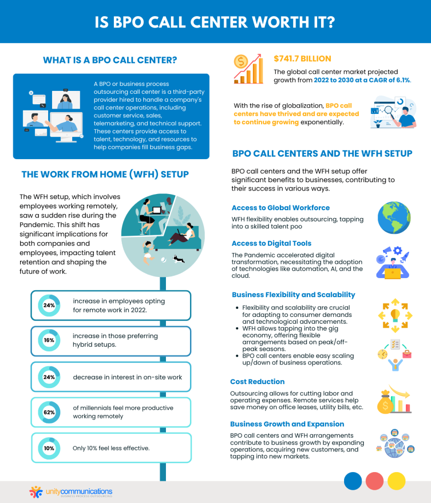 Are BPO Call Centers and WFH Worth It in 2024?