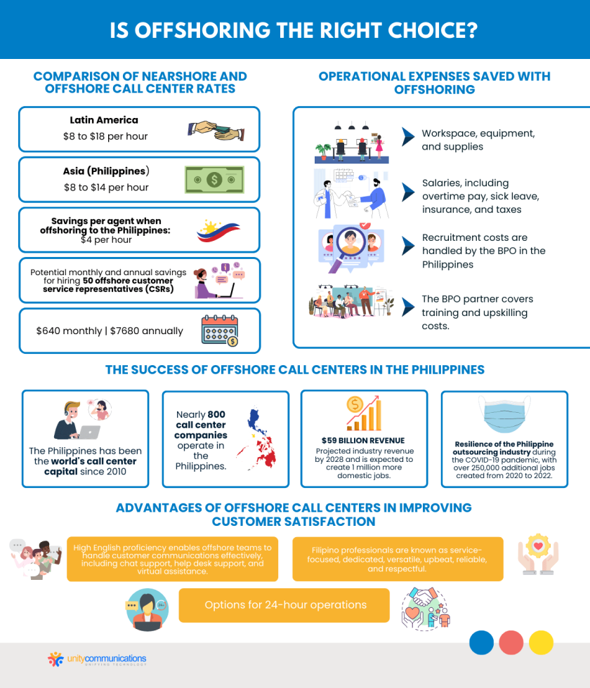 Nearshore vs. Offshore Call Centers in the Philippines