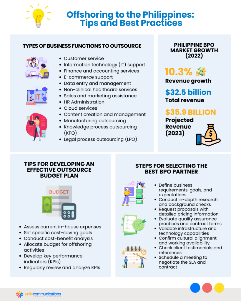 Maximizing Cost Savings with Offshoring to the Philippines