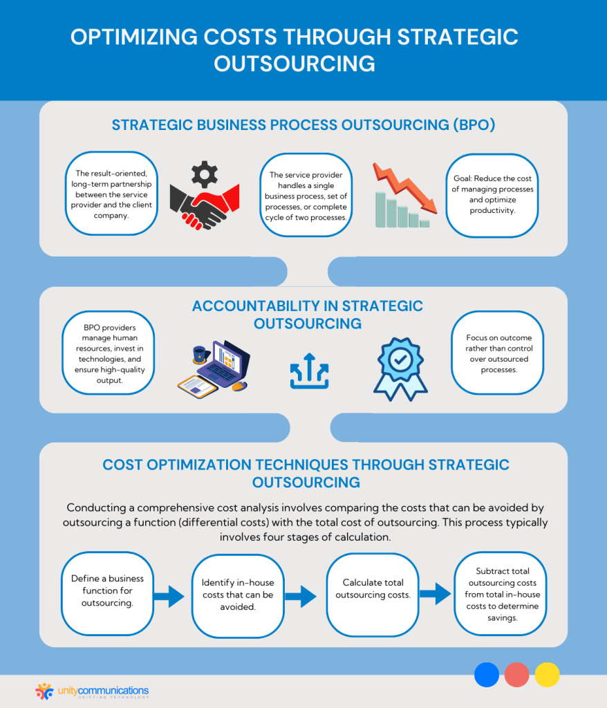 Costs Optimization Through Strategic Outsourcing in Arizona