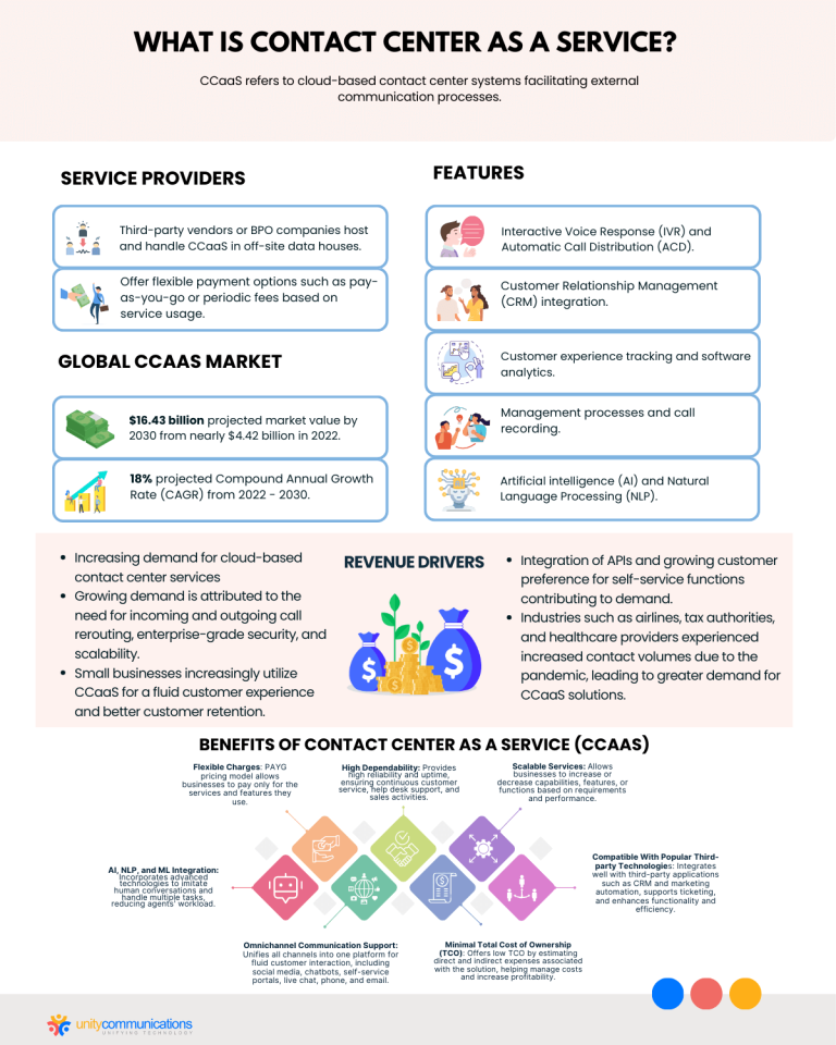 A 2024 Guide To Contact Center as a Service