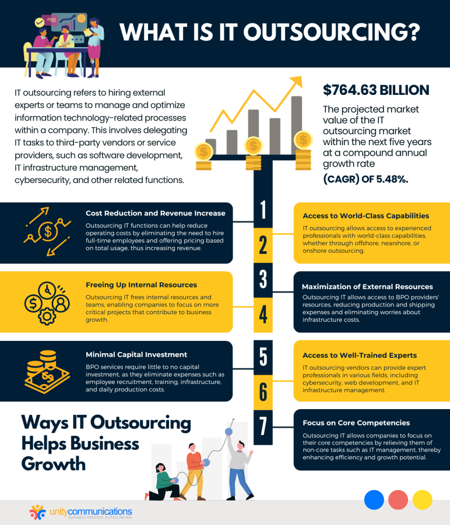 Tips for Maximizing Business Growth with IT Support Outsourcing