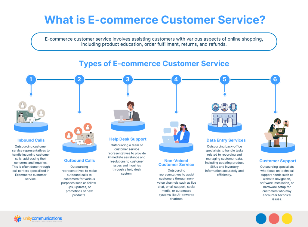 Definitive Guide to Outsourcing Ecommerce Customer Service