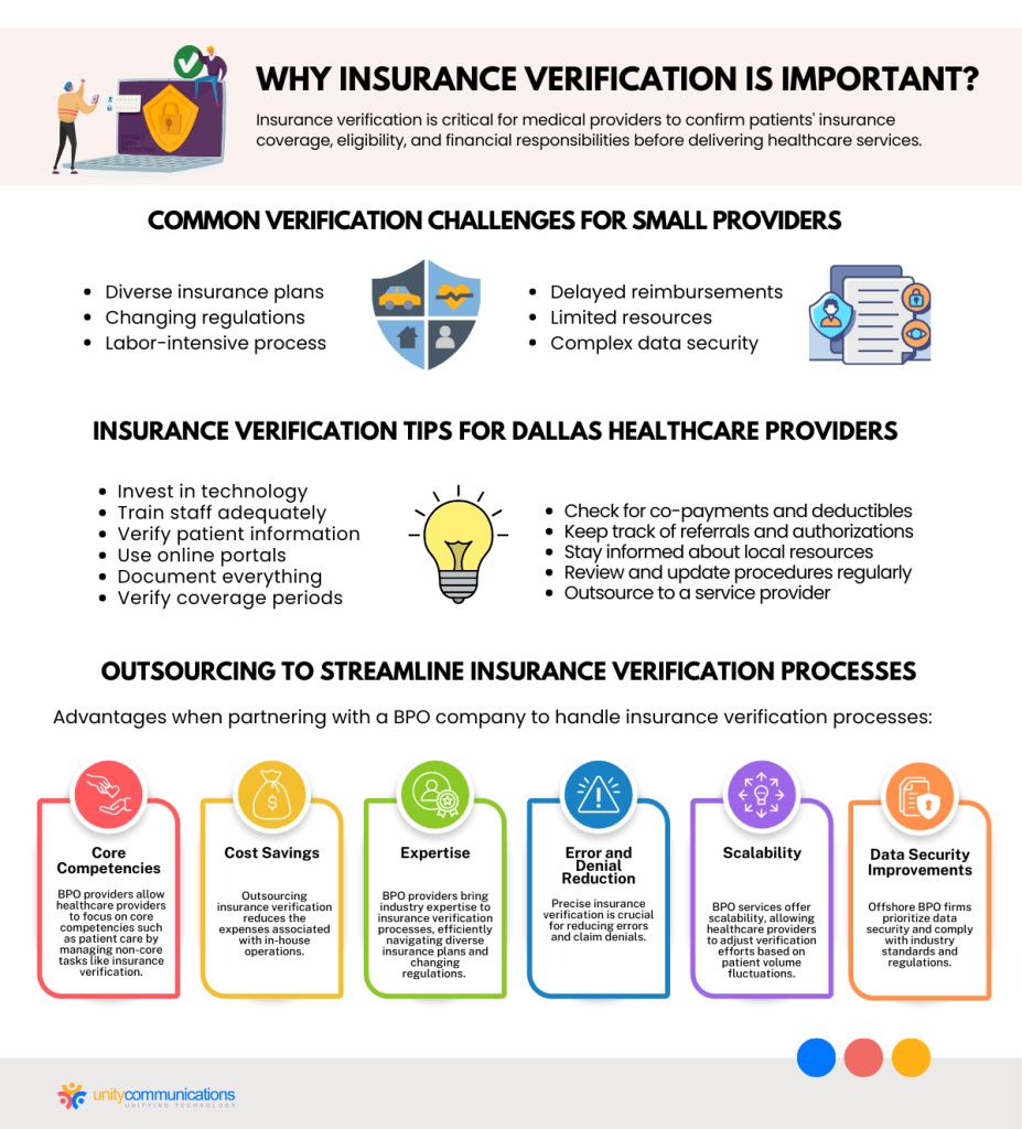 Streamlining Insurance Verification For Dallas Healthcare Providers
