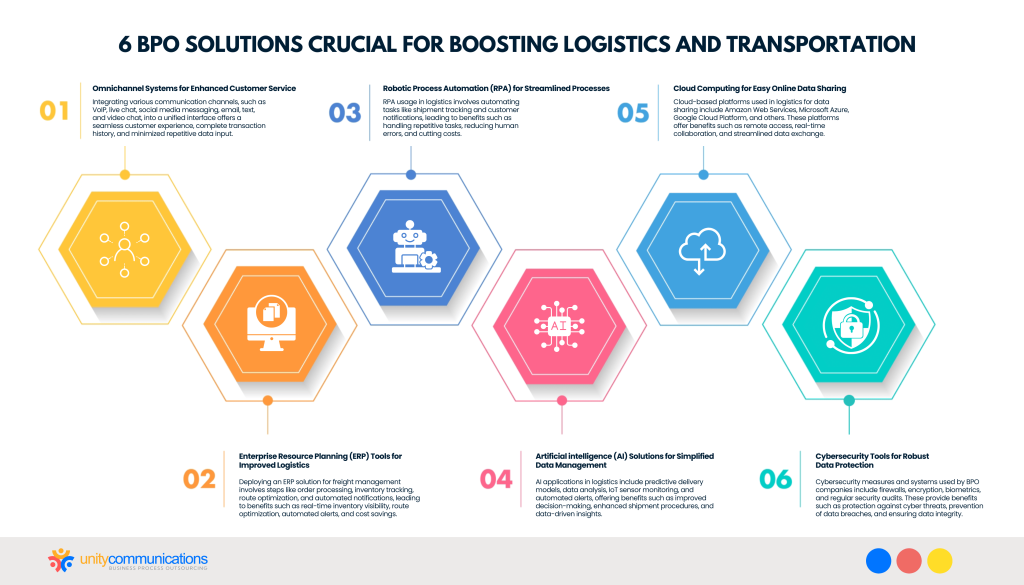 On the Move: BPO Solutions for Logistics and Transportation