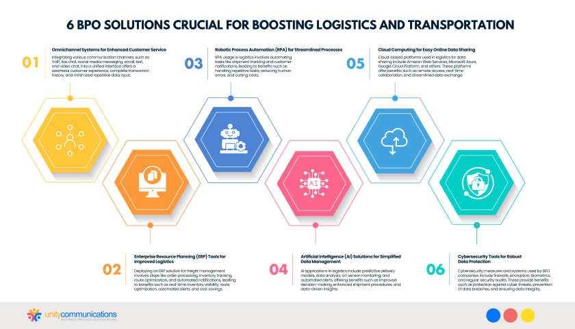 On the Move: BPO Solutions for Logistics and Transportation