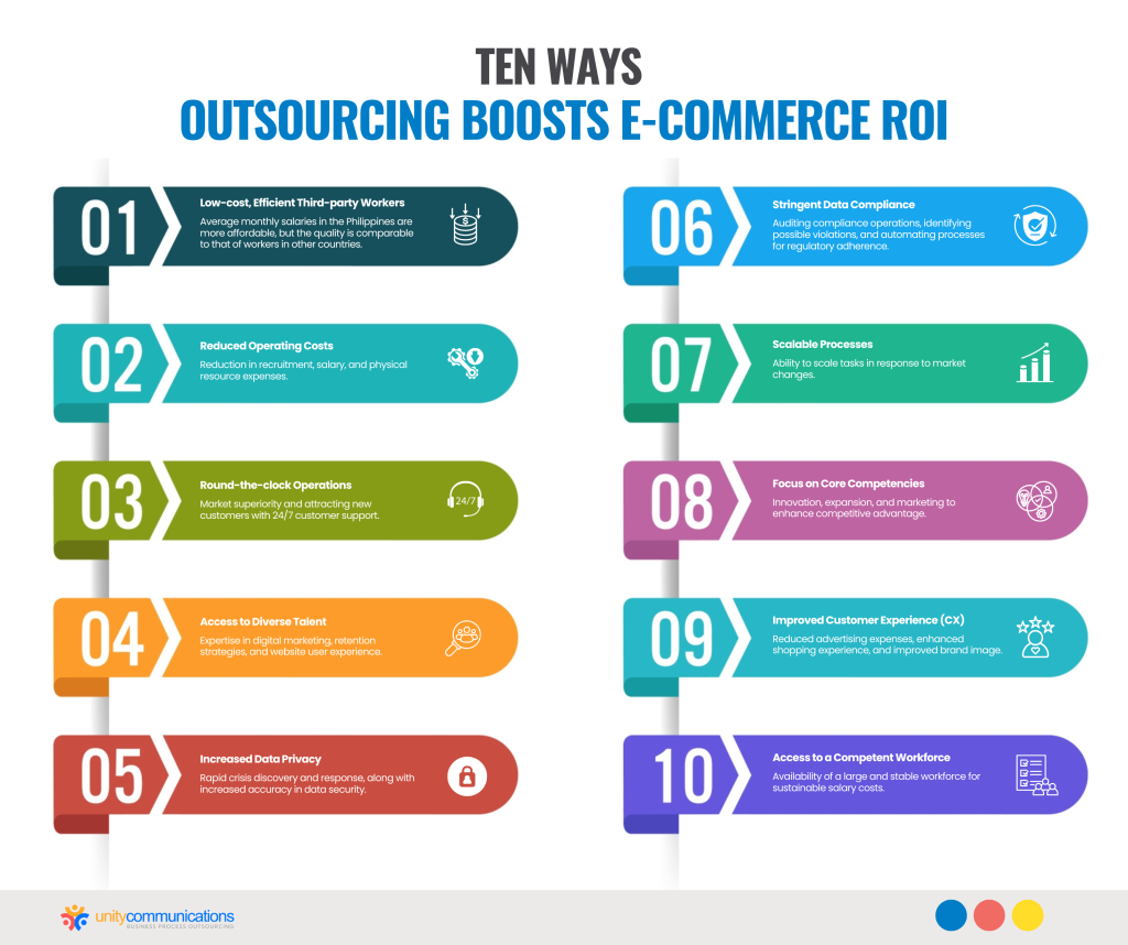 E-commerce ROI: 10 Outsourcing Tips for Phoenix Businesses