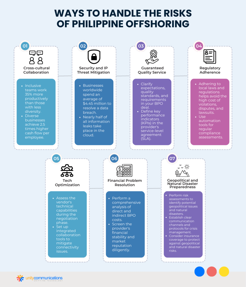 Understanding the Risks of Offshoring to the Philippines