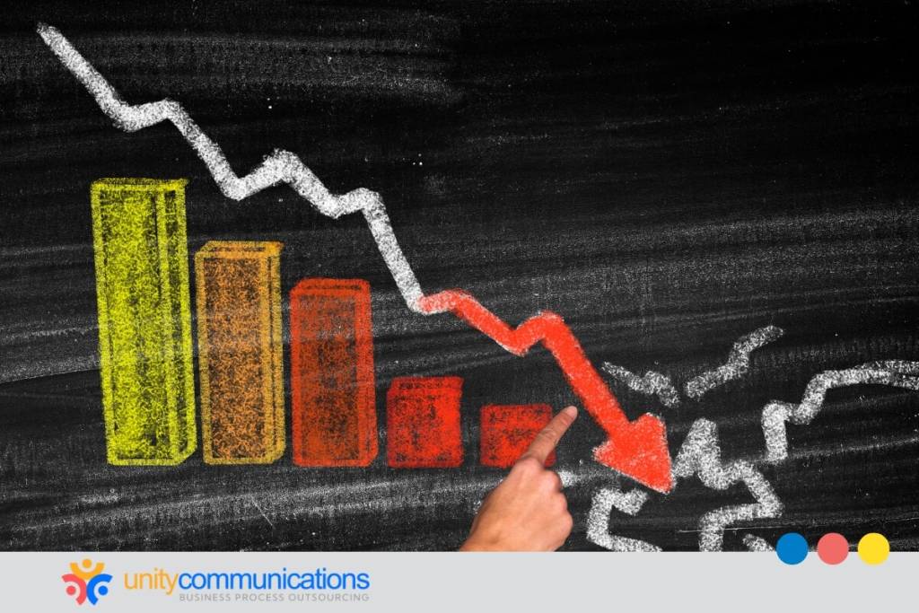 Impact of BPO on Customer Retention and Loyalty Programs