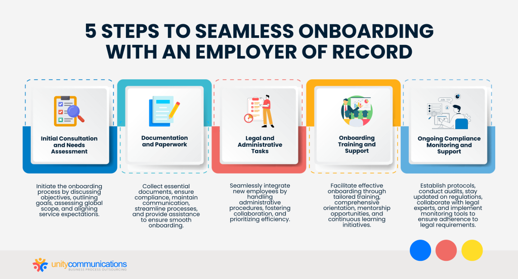 A Guide to Onboarding With an Employer of Record