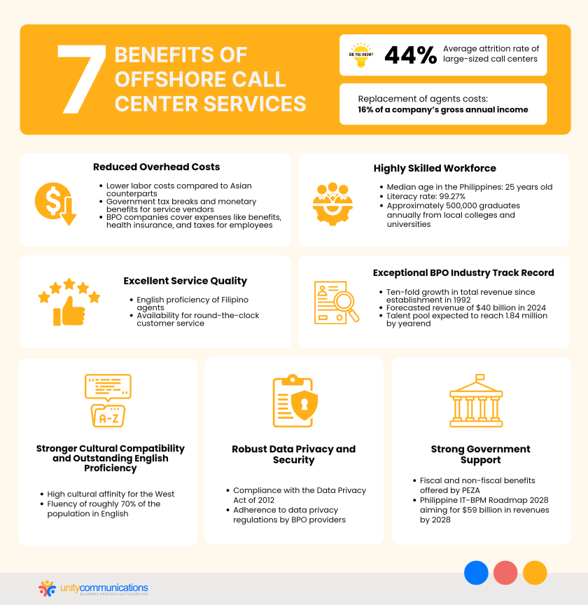 Benefits of Offshore Call Center Services in the Philippines