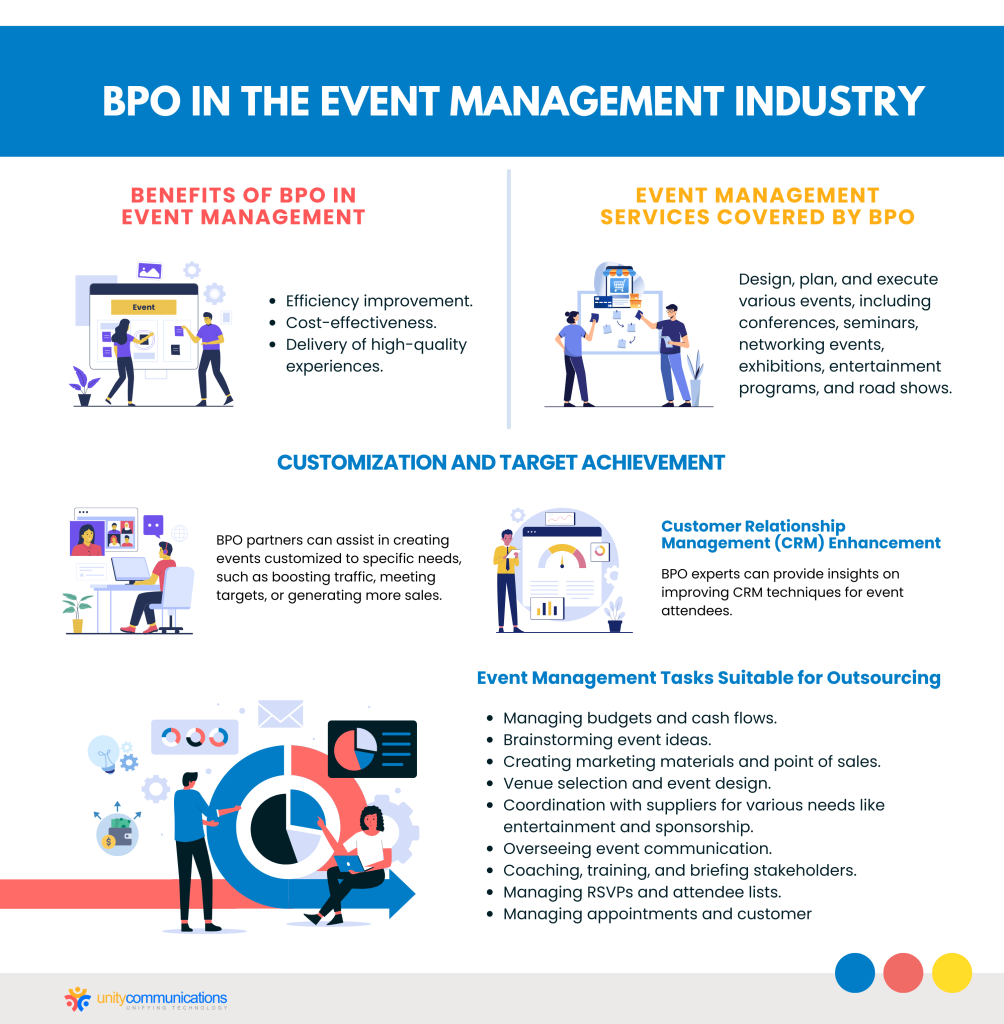 BPO for Event Management Industry: Customer Experience
