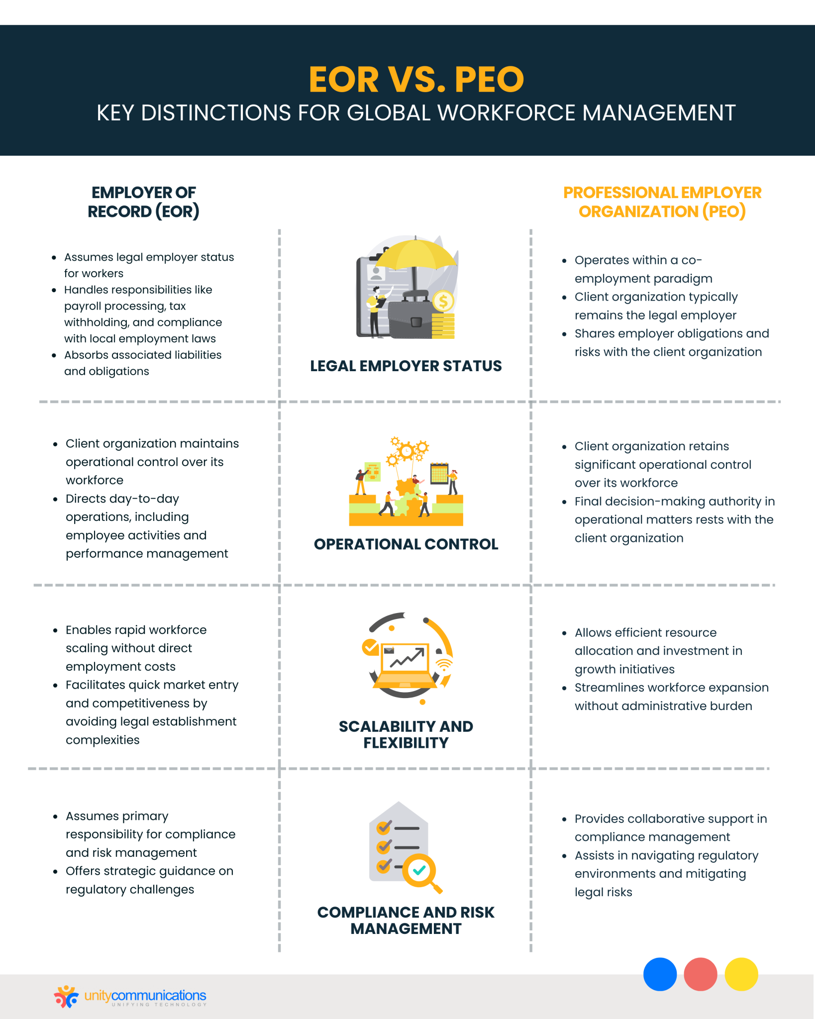 Employer of Record vs PEO: Global Workforce Management