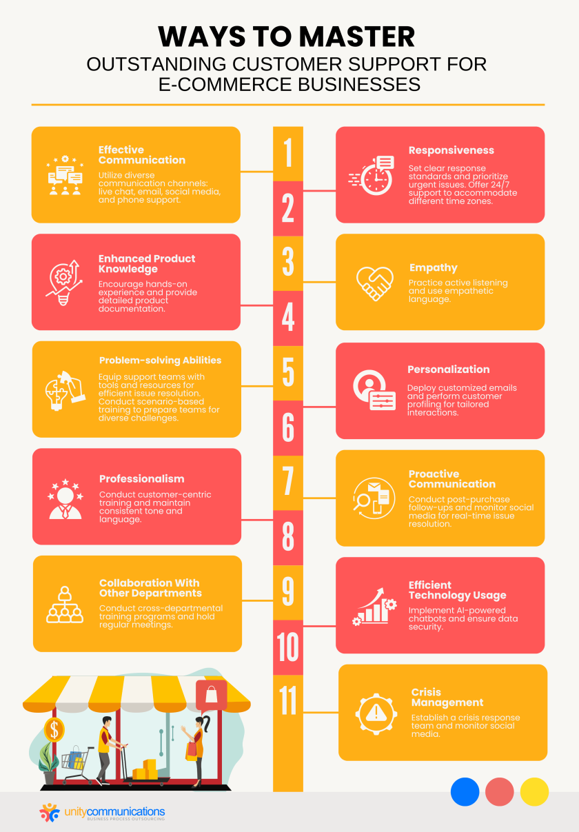 Art of Exceptional Customer Support in E-commerce