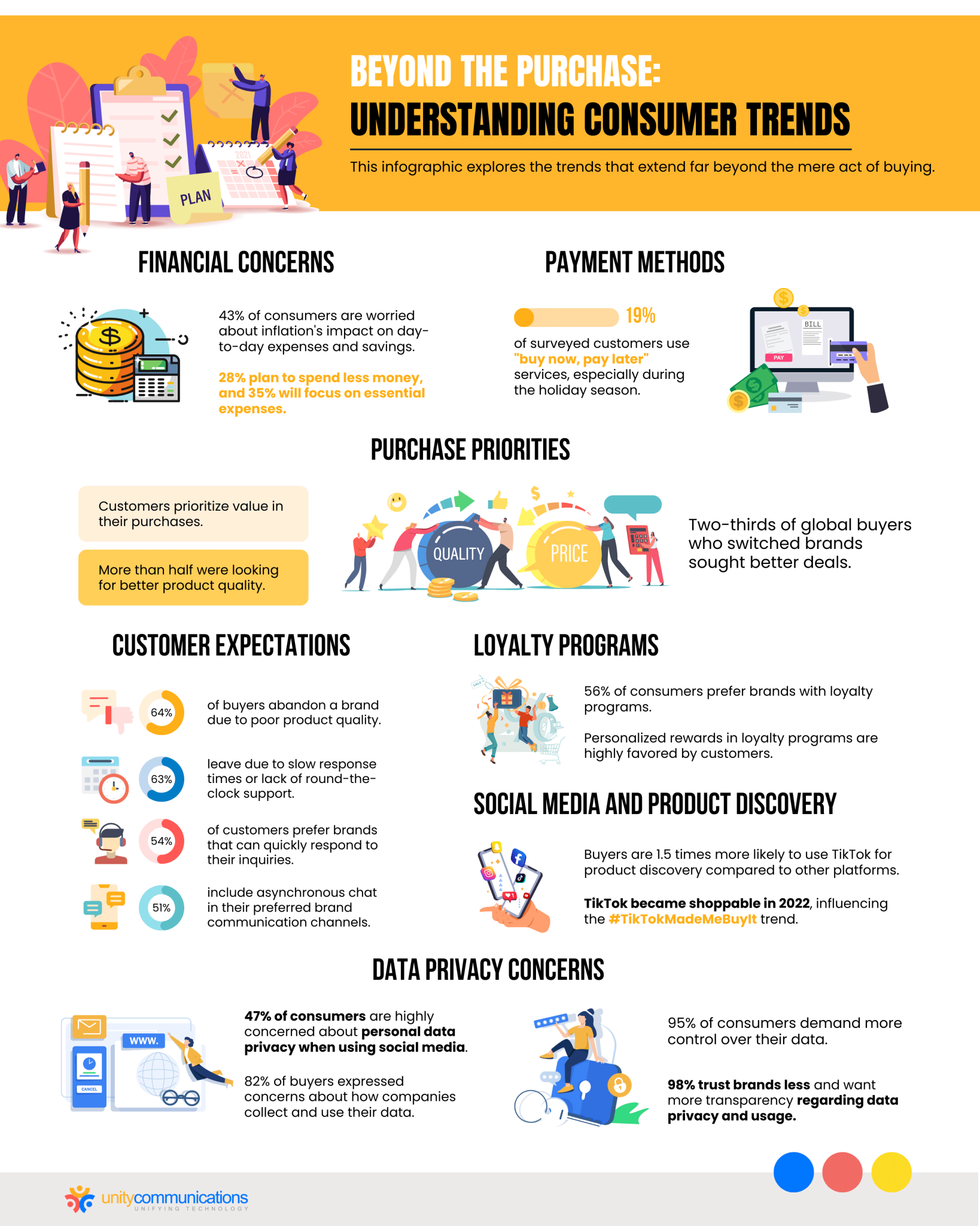Customer Service BPO Reviews 2024: Key Statistics