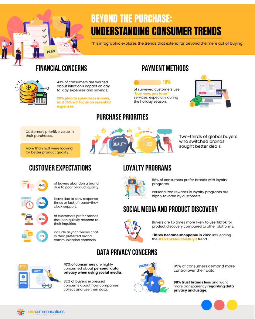 Customer Service BPO Reviews 2024: Key Statistics