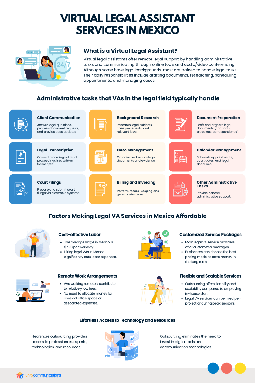 Virtual Legal Assistant Services in Mexico