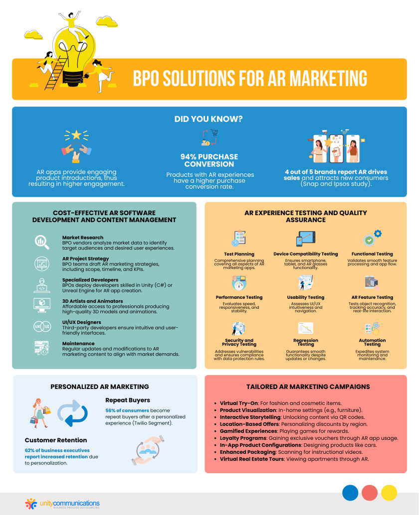 BPO Solutions for the AR Marketing Industry: Unity