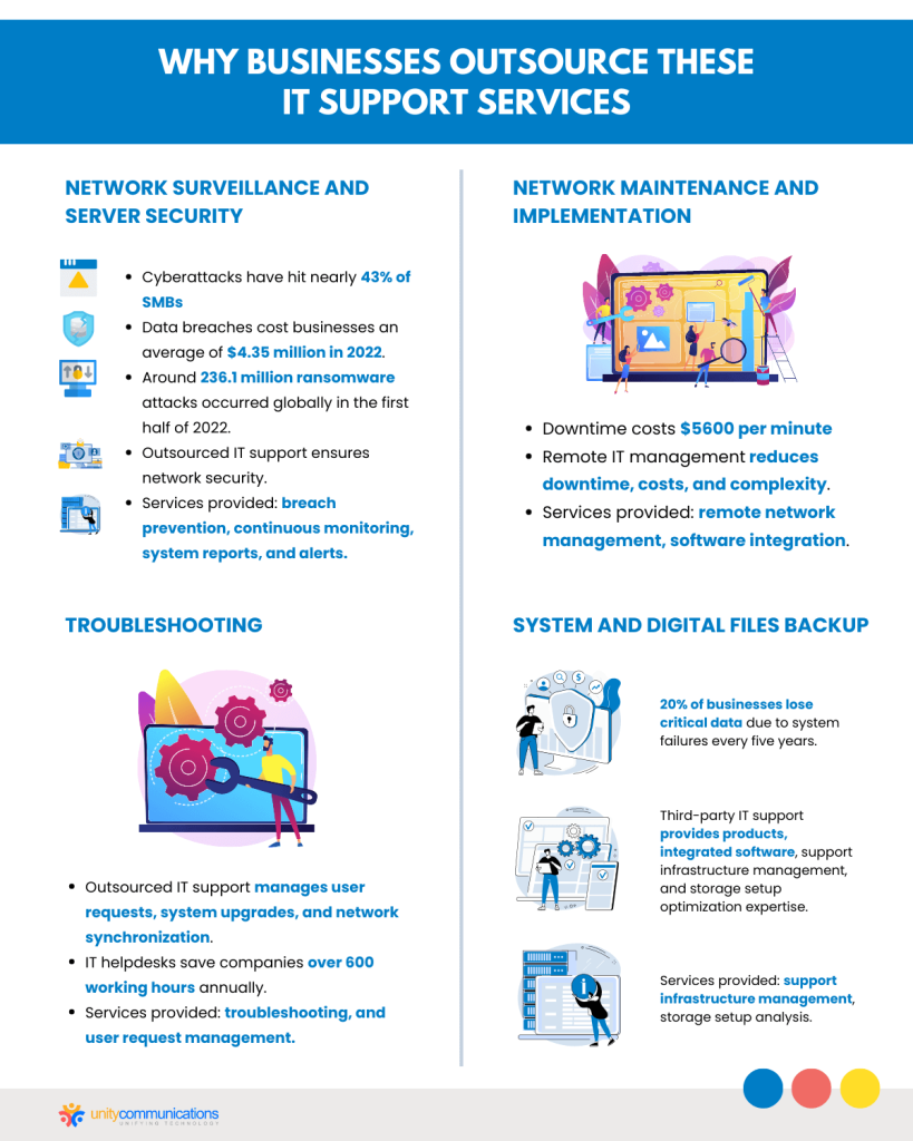 2024 Guide to Outsourced IT Support Services