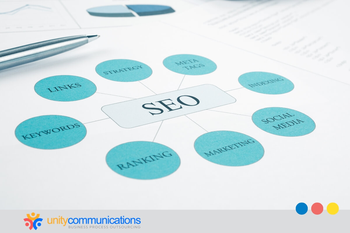 BPO for Developing Sustainable SEO Practices