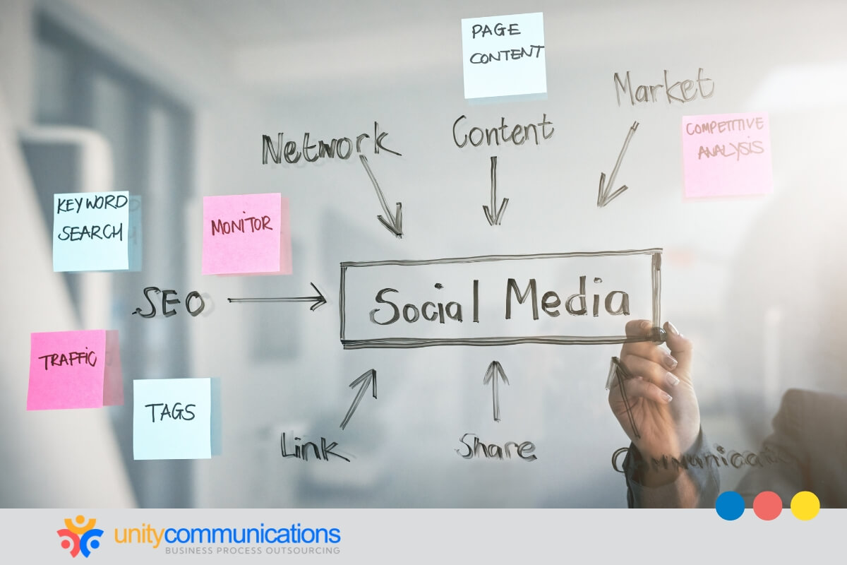 Social Media Management with SaaS BPO for Engagement